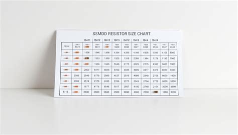 Smd Resistor Size Chart
