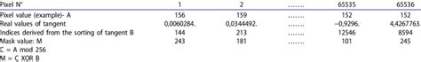 example of generating of the image mask download scientific diagram