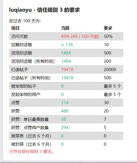 终于到我了！ 搞七捻三 linux do