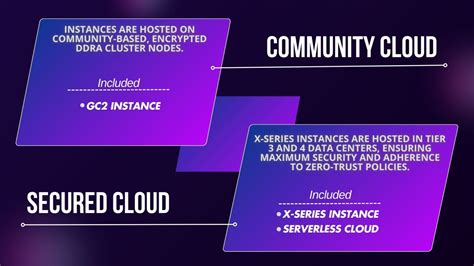 dataoorts gpu cloud