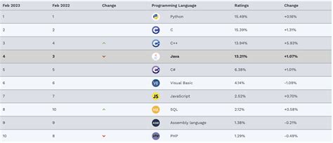 Intersystems Iris的面向对象数据库特性 Intersystems Developer Community Multi