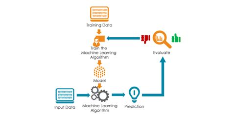 Federated Data Lakes Revolutionizing Llm Ai Ml And Analytics