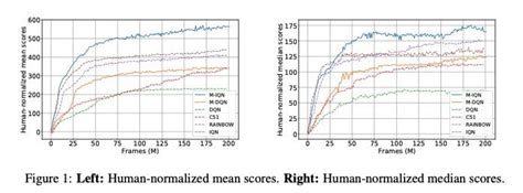 What Do You Think About Munchausen Reinforcement Learning I Just Read It And Find It