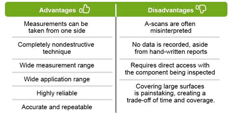 Automated Ultrasonic Testing Aut Techniques Onestopndt