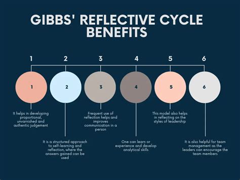 Gibbs Reflective Cycle A Complete Guide [detailed Examples]