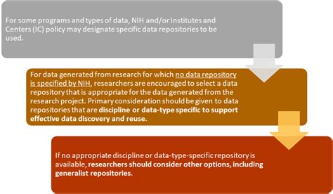 Dryad Data Platform Now Available To Penn Researchers In Response To The NIH Data Management