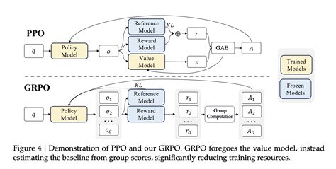 Deepseek R1 리뷰 Deepseek R1 Incentivizing Reasoning Capability In Llms Via Reinforcement
