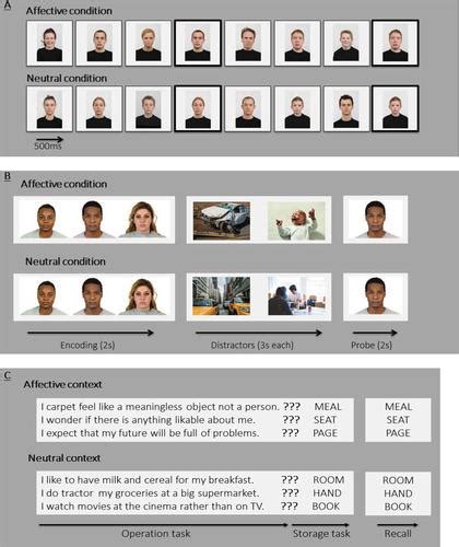 The Impact Of Affective Information On Working Memory A Pair Of Meta Analytic Reviews Of