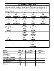 Naming Polyatomic Ions Understanding The Rules And Prefixes For Course Hero