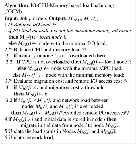 pseudo code of the iocm based load balancing download scientific diagram