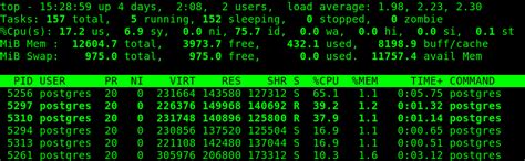 6 Key Performance Metrics To Monitor In Linux Servers