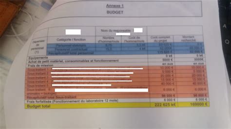 Un Tableau Html [résolu] Html