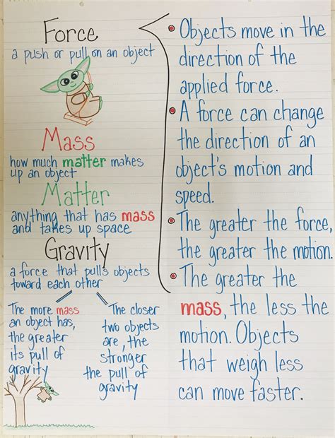 Force And Motion Anchor Chart