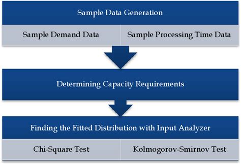 Table 1 From Stochastic Capacitated Cellular Manufacturing System Design With Hybrid Similarity