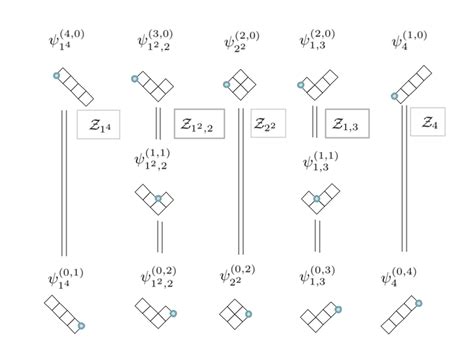 The Decomposition H N Download Scientific Diagram