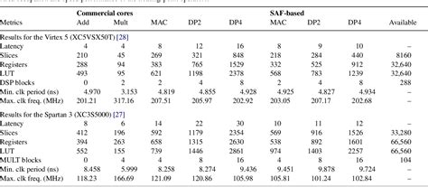 Table 1 From A Fully Automated Reconfigurable Calculation Engine