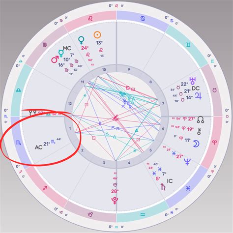 Ascending Chart Zodiac