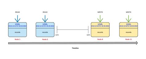 Cassandra Time Series Example At Jason Quinn Blog