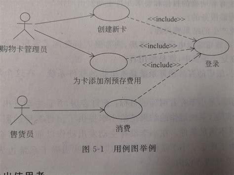 需求分析与建模 CSDN博客