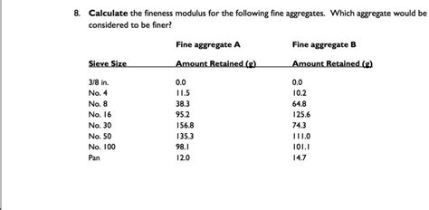 8 Calculate The Fineness Modulus For The Following Fine Aggregates Which Aggregate Would Be