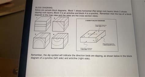solved block diagrams below are sample block diagrams