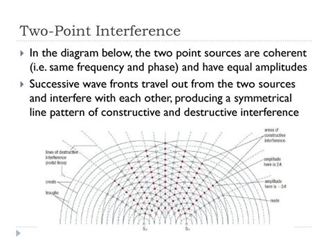 constructive and destructive interference worksheet