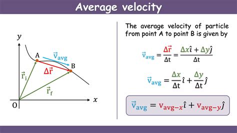 Curvilinear Motion Of A Particle Pptx