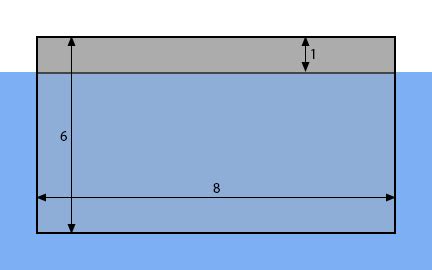 Calculus II Hydrostatic Pressure And Force Practice Problems