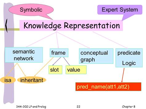 arithmetic program examples ppt download
