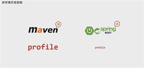 Spring Boot Introduction Jerrysblog