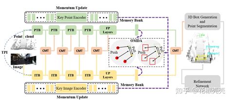 3d目标检测 Cat Det 室外 多模态cvpr2022 知乎