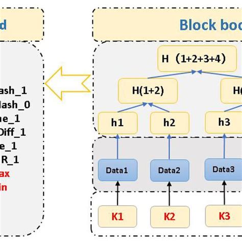Design Details Of Traceability System And Data Flow Download