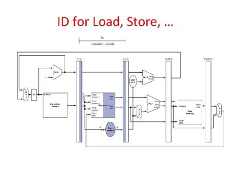 singlecycle cpu datapath control 1 review processor design