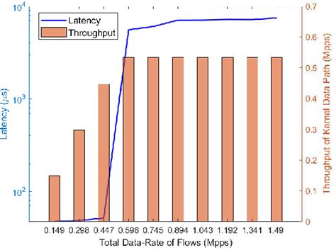 figure 10 from adaptive smartnic offloading for unleashing the
