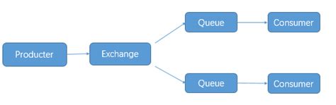 python 操作rabbitmq详解 三只松鼠 博客园