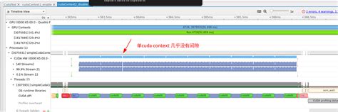 2 Cudacontext 奔跑的ic