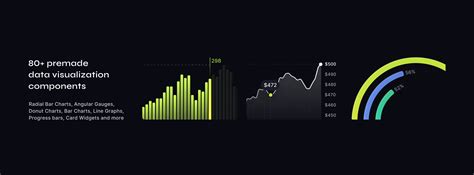 data visualization app ui kit on behance