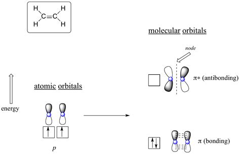 132 Molecular Orbitals For Ethene Organic Chemistry Ii