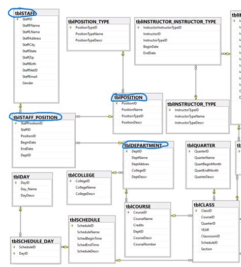 Solved Write The SQL To CREATE And EXECUTE A Stored Chegg