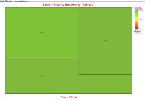 Blocksim Analytical Fault Tree And Rbd Plot Examples