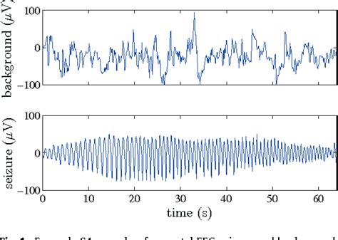 Figure 1 From A Nonparametric Feature For Neonatal Eeg Seizure