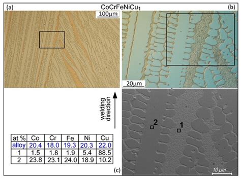 Solidification And Liquation Cracking In Welds Of High Entropy