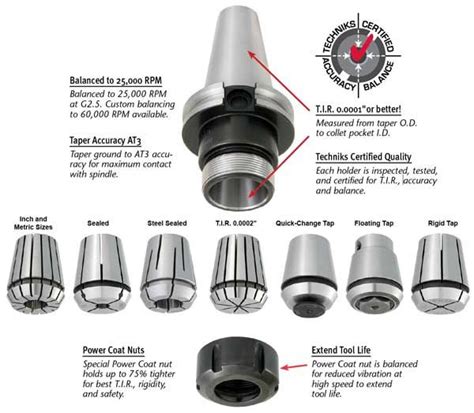 End Mill Collet Types Neida Qualls