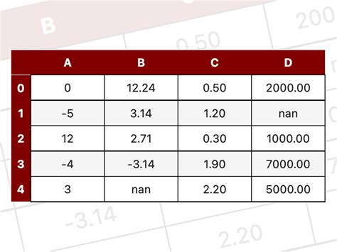 how to style pandas dataframes like a pro by dario radečić towards