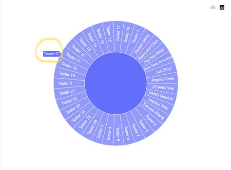 Sunburst Hover Effect Is Not Working For Layer 1 📊 Plotly Python