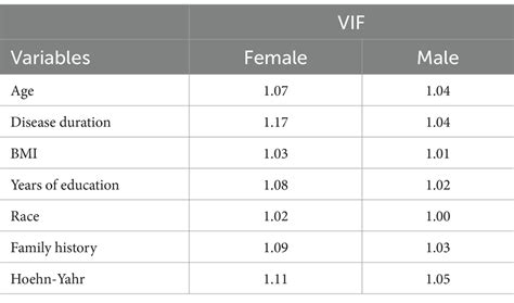 Frontiers Sex Differences In The Association Between Body Mass Index And Cognitive Function In