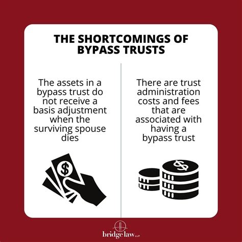Bypasstrust Assets Grossestate Estate Fairmarketvalue Beneficiary