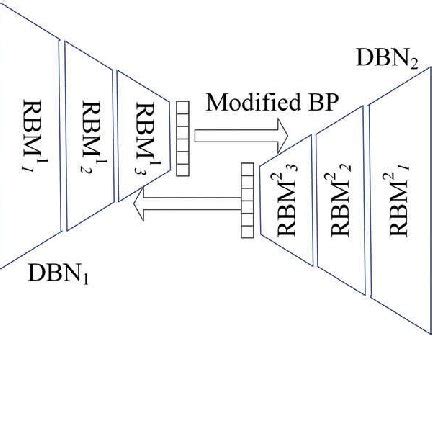 Flow Chart Of Improved BP Algorithm Download Scientific Diagram