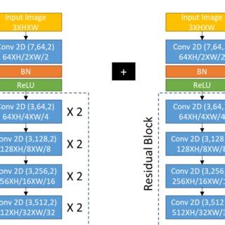 A Network Architecture With Number Of Layers Encoder Download Scientific Diagram