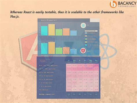 React Vs Angular A Comprehensive Guideline For Choosing Right Front End Framework For Your